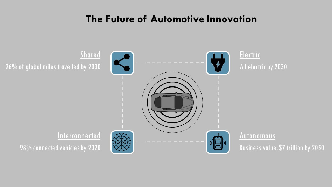 The Future of Automotive Innovation | MIT Climate Portal The Future of Automotive Innovation | MIT Climate Portal